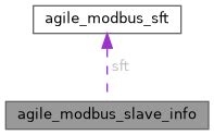 Agile Modbus Agile Modbus Slave Info Struct Reference