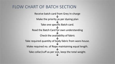 Presentation On Batch Section PPTX Needlework Arts And Crafts