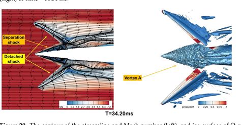 Figure 25 From Numerical Investigation On Unsteady Shock Wave Vortex Turbulent Boundary Layer