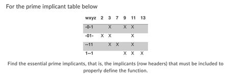 Solved For The Prime Implicant Table Below Wxyz 2 3 7 9 11