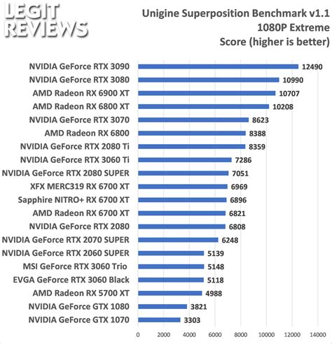 XFX Speedster MERC Radeon RX XT Review Page Of Legit Reviews