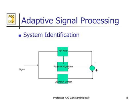 Ppt Adaptive Signal Processing Powerpoint Presentation Free Download Id 171680