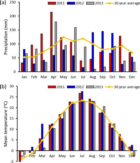Monthly Total Precipitation A And Mean Daily Temperature B For Each