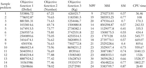 The Mean Of Objective Functions And Comparison Indices In Solving With