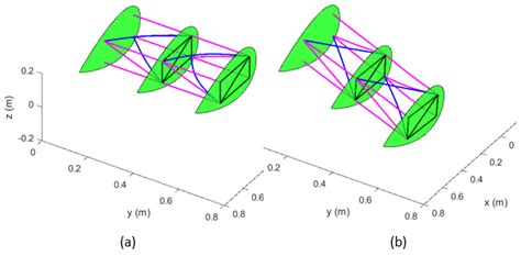 Aerospace Free Full Text Structural Dynamic Characterization Of A