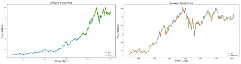 Lstmtransformer Based Robust Hybrid Deep Learning Model For Financial Time Series Forecasting