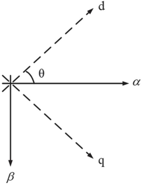 Electronics Free Full Text Disturbance Decoupling For A Single