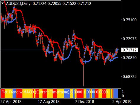 Price Action Mtf Alert Indicator Iconicforexnexus