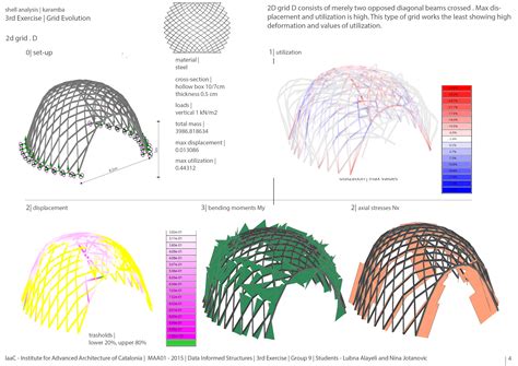 Assignment 3 Grp 9 Iaac Blog