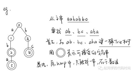 手写一个词法分析器 1 ac自动机，trie图 csdn博客