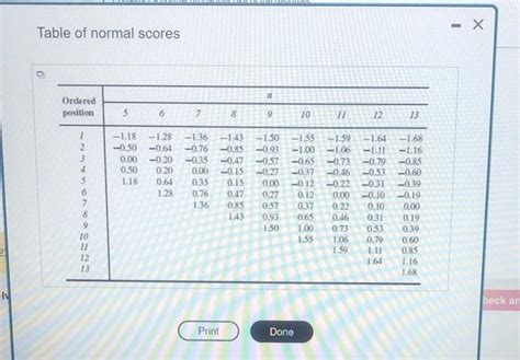 Solved For The Data And Sample Regression Equation Shown