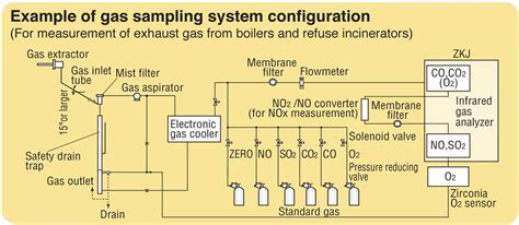 Double Beam Ndir Gas Analyzer Zkj Fuji Electric Corp Of America
