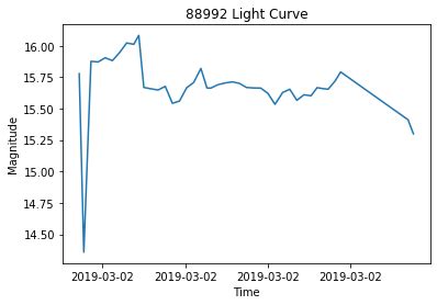 FIXED How Can I Show Time On The X Axis When Using Datetime PythonFixing