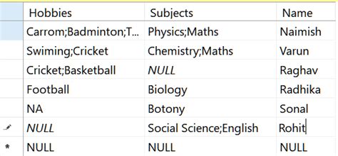 Sql How To Call Certain String In Mysql Stored Procedure Stack Overflow