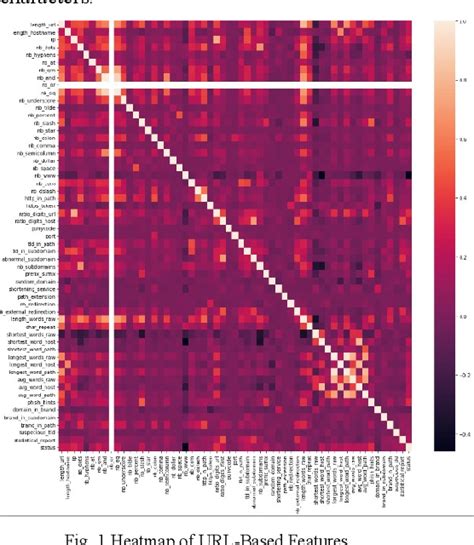 Figure 1 From Accuracy Comparison Of Different Machine Learning Models