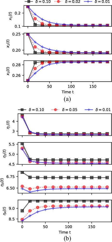 Figure 6 From A Dynamic Hierarchical Framework For Iot Assisted Digital