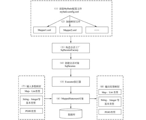 MyBatis面试题 优化版 墨天轮