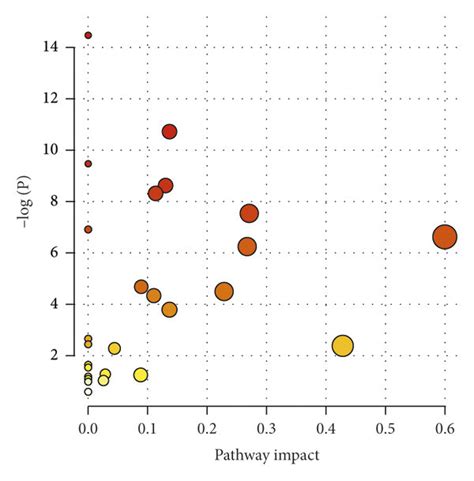 Diagram Of Pathway Analysis With Metpa Download Scientific Diagram