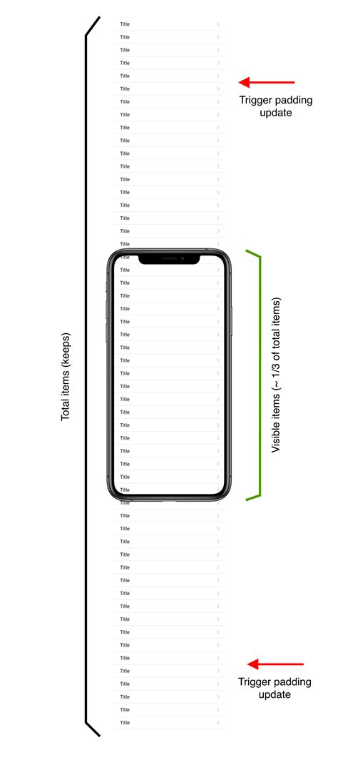 Padding Offset Could Be Updated · Issue 190 · Tangbcvue Virtual