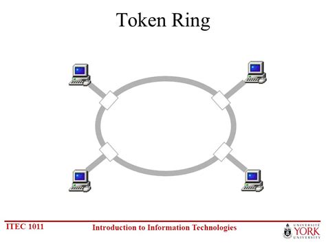 Itec 1011 Introduction To Information Technologies 8 Io Buses And Interfaces Section 75