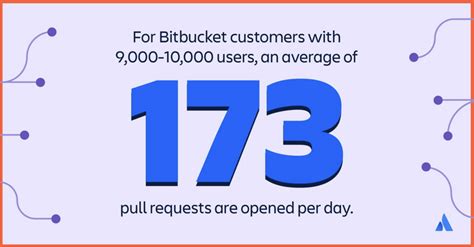 How Bitbucket Data Centers Largest Customers Scale With Git Work