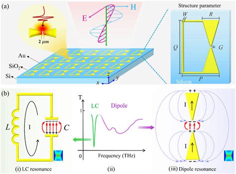 Design Principle And Structural Parameters Of The Bsr Coupling