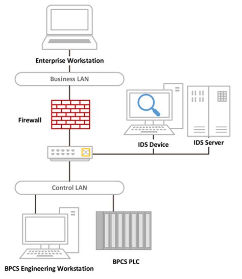 Industrial Cybersecurity 2022 Special Report Industrial Ethernet Book