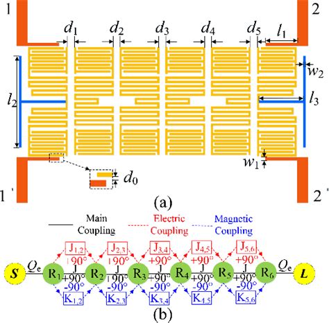 Figure 12 From A Common Mode Filter Design Using Superconducting Composite Right Left Handed