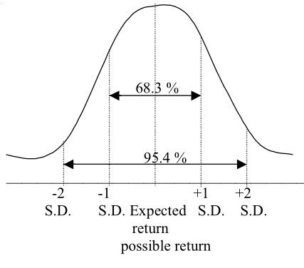 Continuous Probability Distributions Tutorial