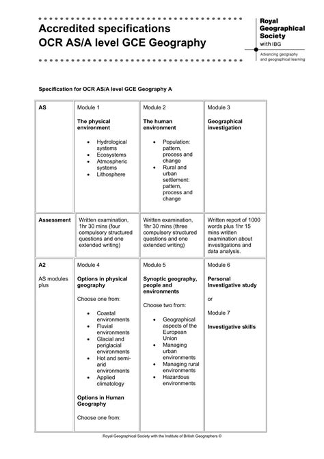 Accredited Specifications Ocr As A Level Gce Geography Royal