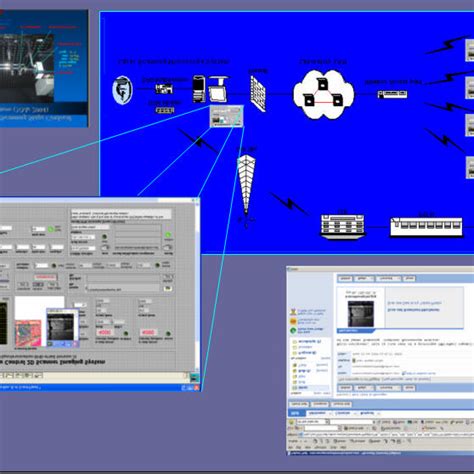 Project Maerol Uses Labviews Remote Panels Over The Internet With