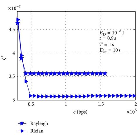 Optimal Stopping Problem Elements In Data Transmission Download