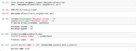 Github Rifqiakmals12ai Project Classification Of Mall Visitors Using