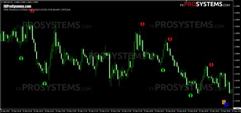 Neural Network Indicator Self Learning Tool With Accurate Signals