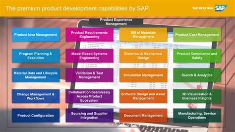 SAP PLM SAP Product Lifecycle Management For Discrete Industries Solution Overview Pptx