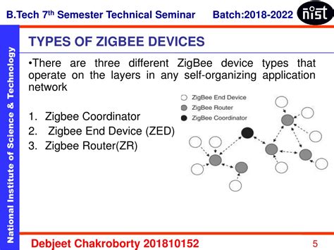 Ppt Updated Zigbee Powerpoint Presentation Free Download Id 11251338