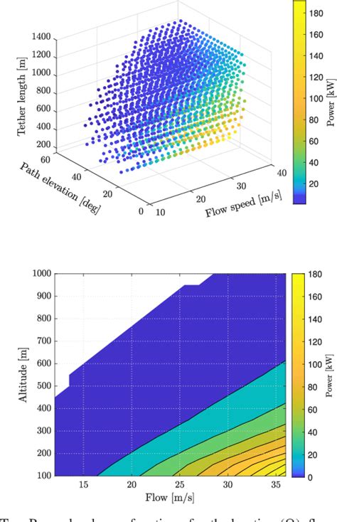 Figure 4 From A Fused Gaussian Process Modeling And Model Predictive
