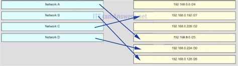 CCNA 3 Pretest Exam Answers 2020 V5 0 3 V6 0 Full 100