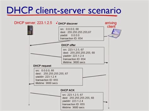 Dhcp