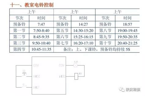 台达plc控制伺服电机编程实例ppt图文讲解plc控制系统的设计及编程实例任向晖的博客 Csdn博客 台达plc控制伺服电机编程实例ppt图文讲解plc控制系统的设计及编程实例任向晖的博客 Csdn博客