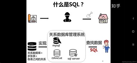 Mysql数据库学习第一章——什么是数据库，sql，工具软件安装什么是sql数据工具 Csdn博客