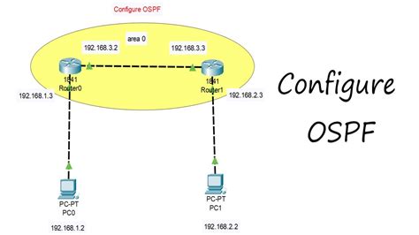 Configuring OSPF Configure Ospf Using Routers Pc How To Configure OSPF Routing In Hindi