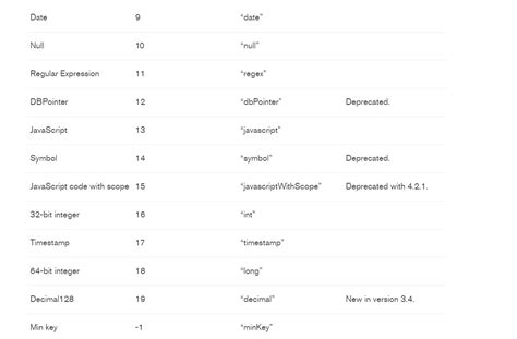 数据分享（datasharing） 数据采集名词 数据采集百科