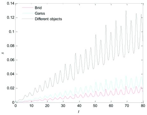 Phase Standard Deviation For Objects In Figure 19 Download Scientific Diagram
