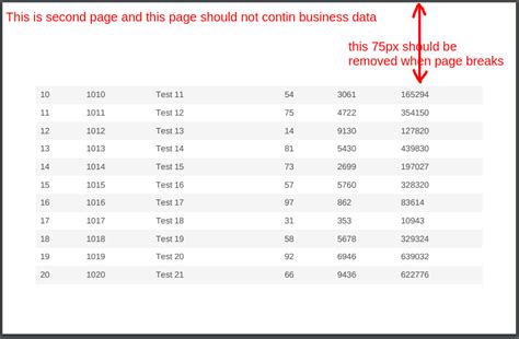 margin should reset when page breaks · issue 830 · simonbengtsson