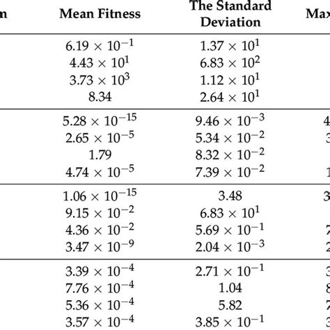 Convergence Curve Of Algorithm Optimization Test Function F1 Download Scientific Diagram