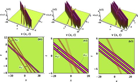 Figure 8 From Soliton Molecules In Fermipastaulamtsingou Lattice Gardner Equation Approach