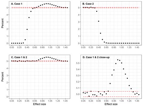 Blinded Sample Size Re Estimation In Equivalence Testing Deepai