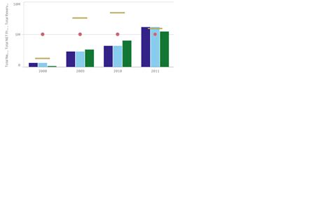 Help How Can Show My Values On A Combo Chart Qlik Community 1147506