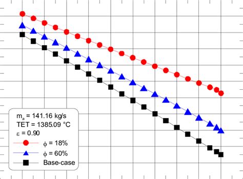 Effect Of Ambient Intake Temperature On The Gas Turbine Power Output Download Scientific